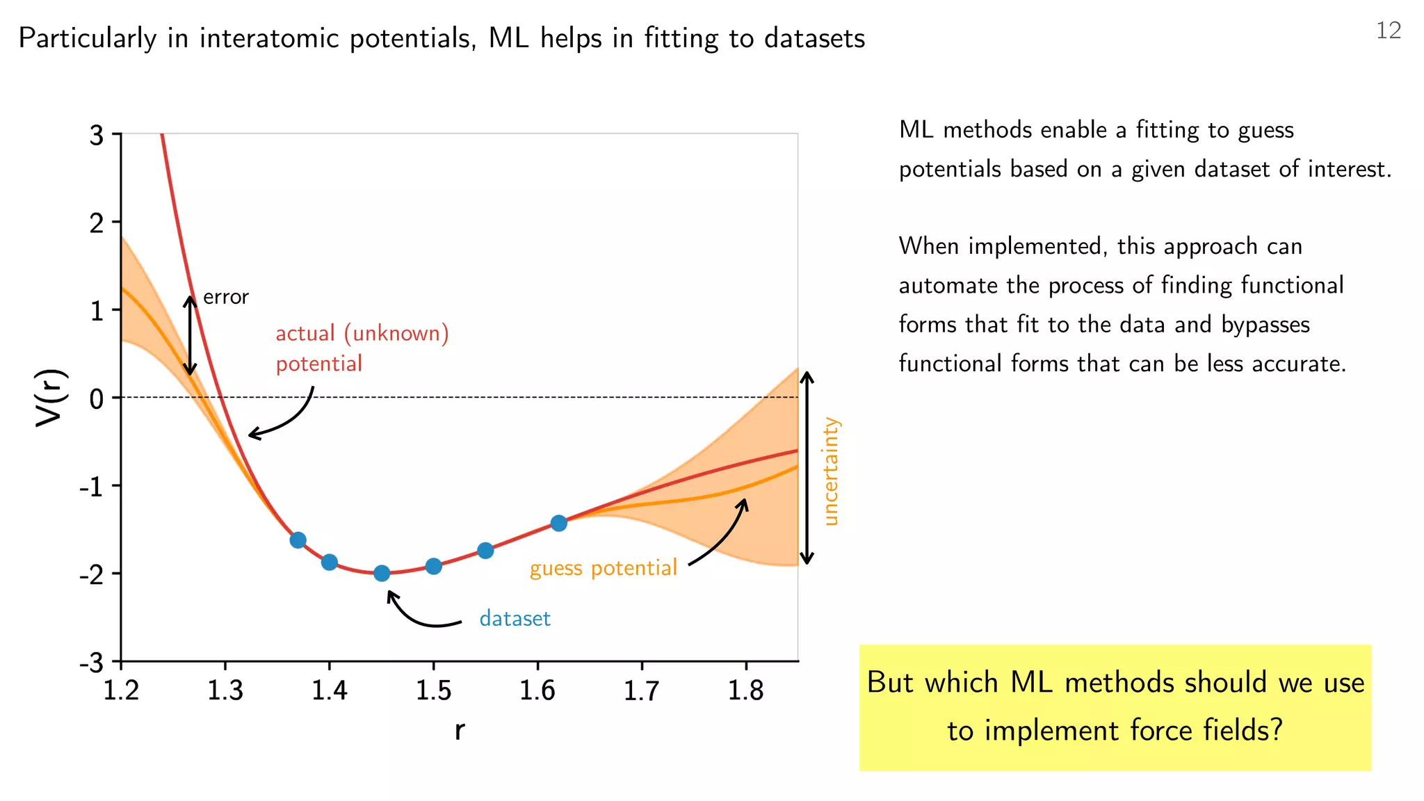 Lecture Interatomic Potentials Enabled By Machine Learning Ppt
