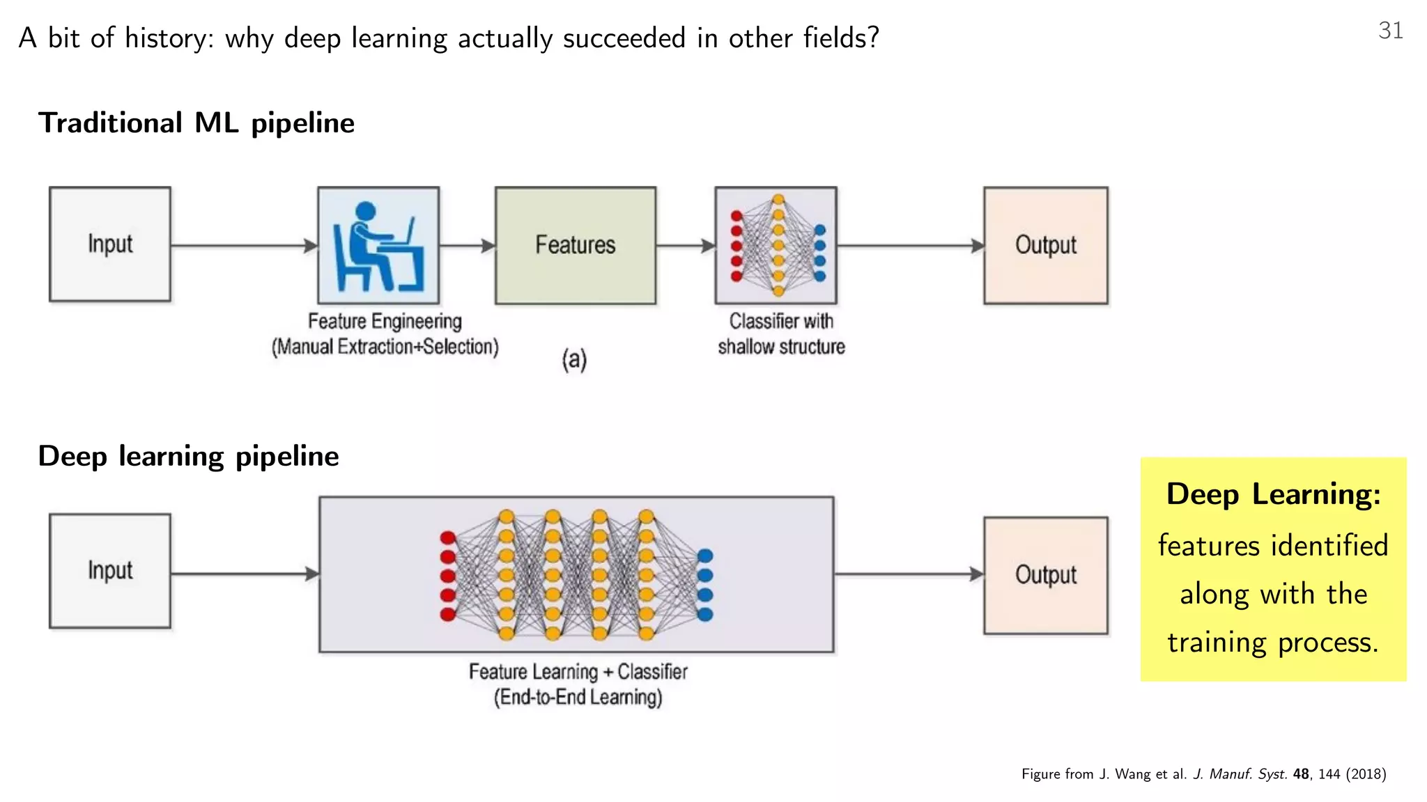 Lecture: Interatomic Potentials Enabled by Machine Learning | PDF