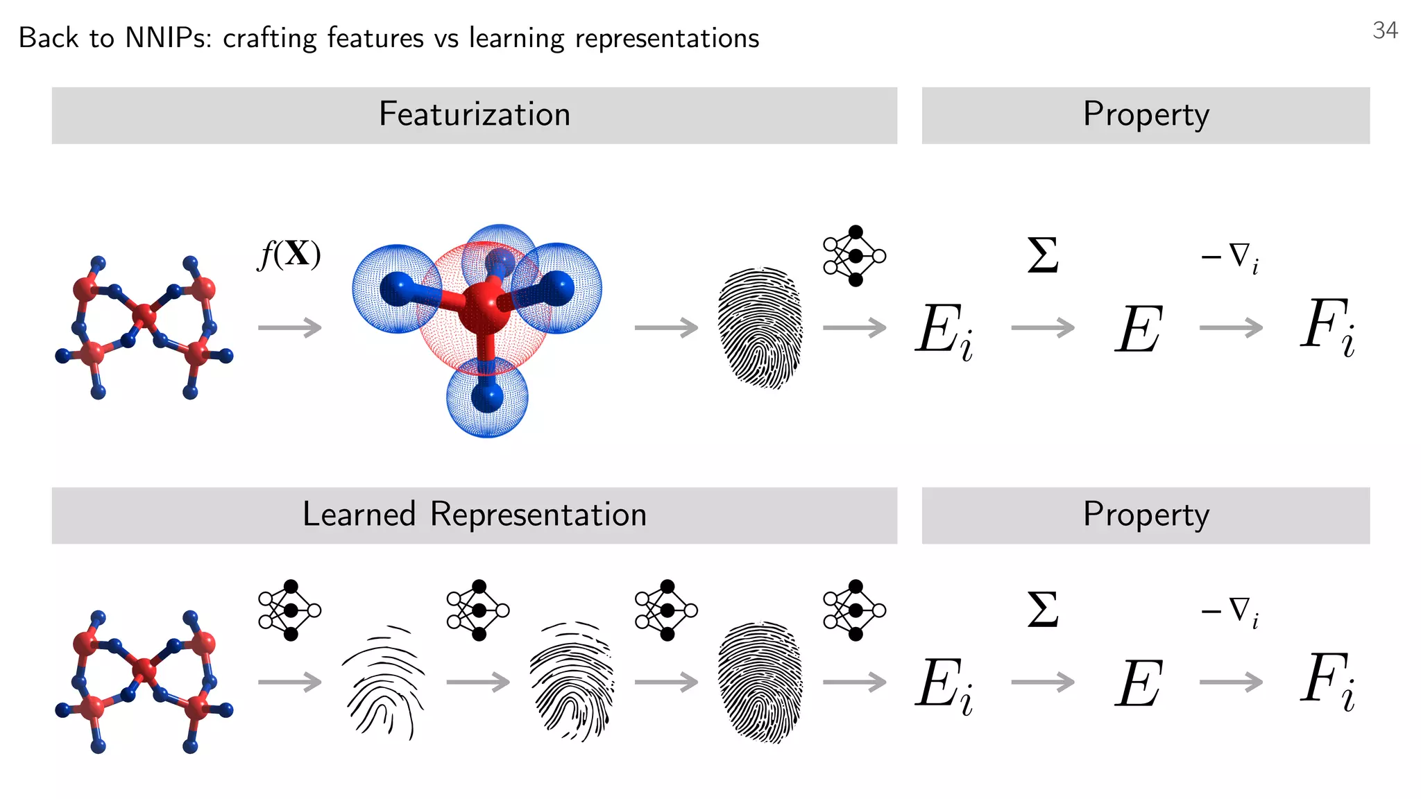 Lecture: Interatomic Potentials Enabled by Machine Learning | PDF