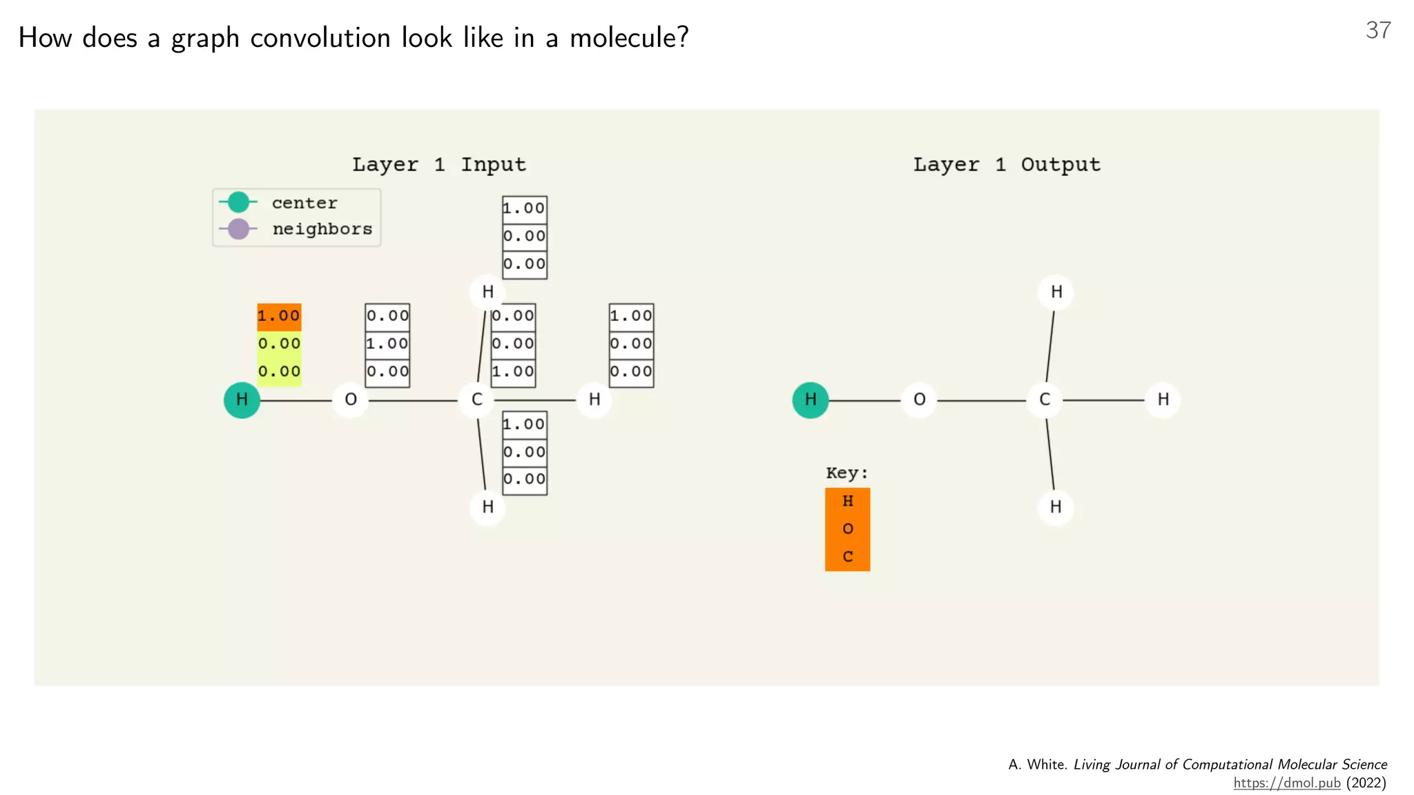 Lecture: Interatomic Potentials Enabled by Machine Learning | PDF