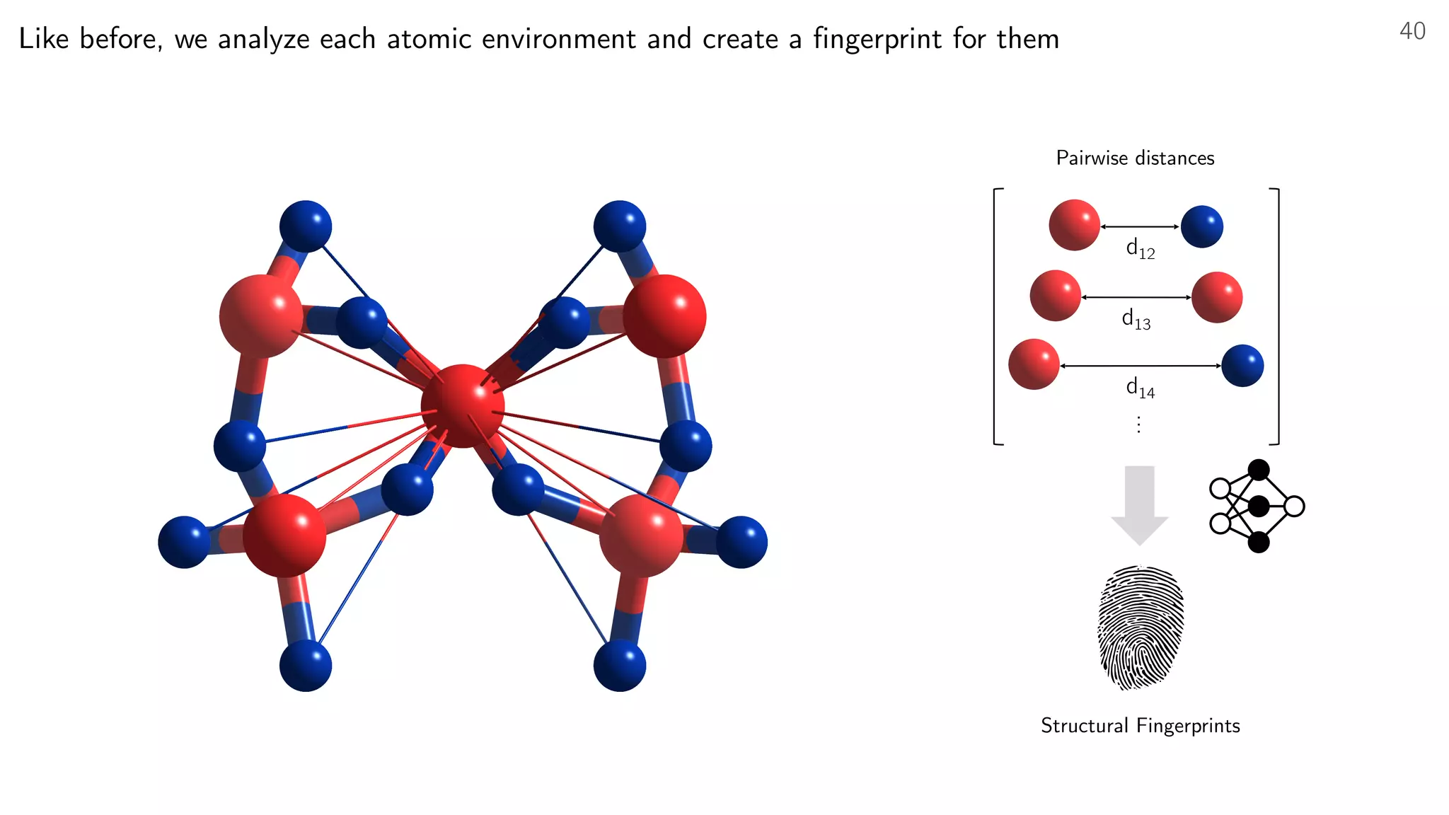 Lecture: Interatomic Potentials Enabled by Machine Learning | PDF