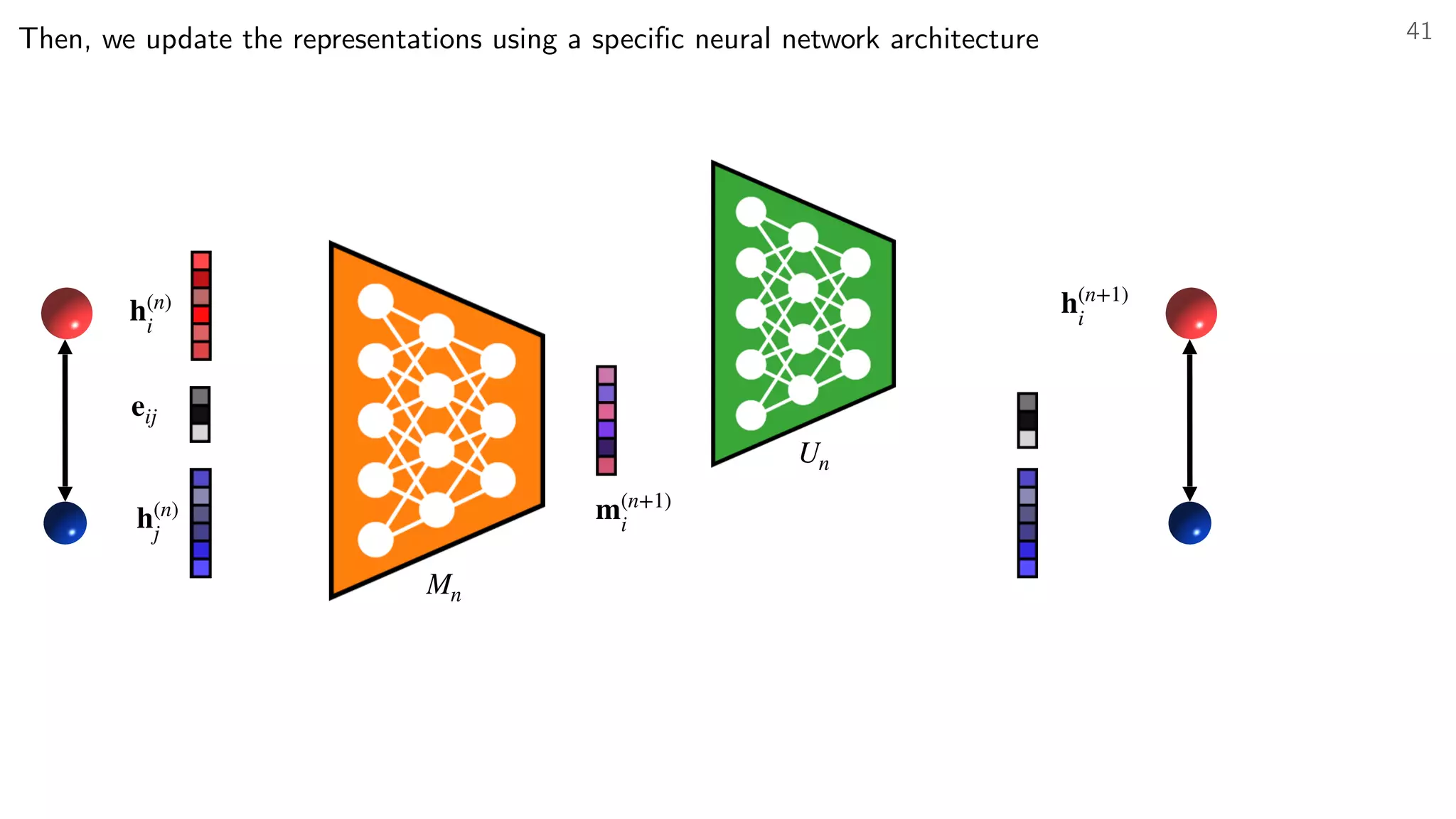 Lecture: Interatomic Potentials Enabled by Machine Learning | PDF