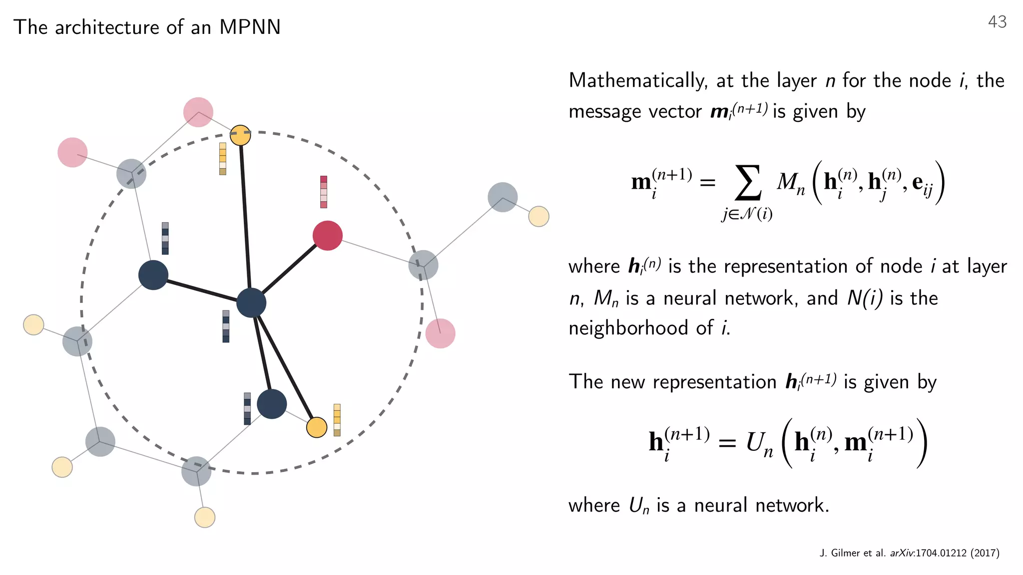 Lecture Interatomic Potentials Enabled By Machine Learning Ppt