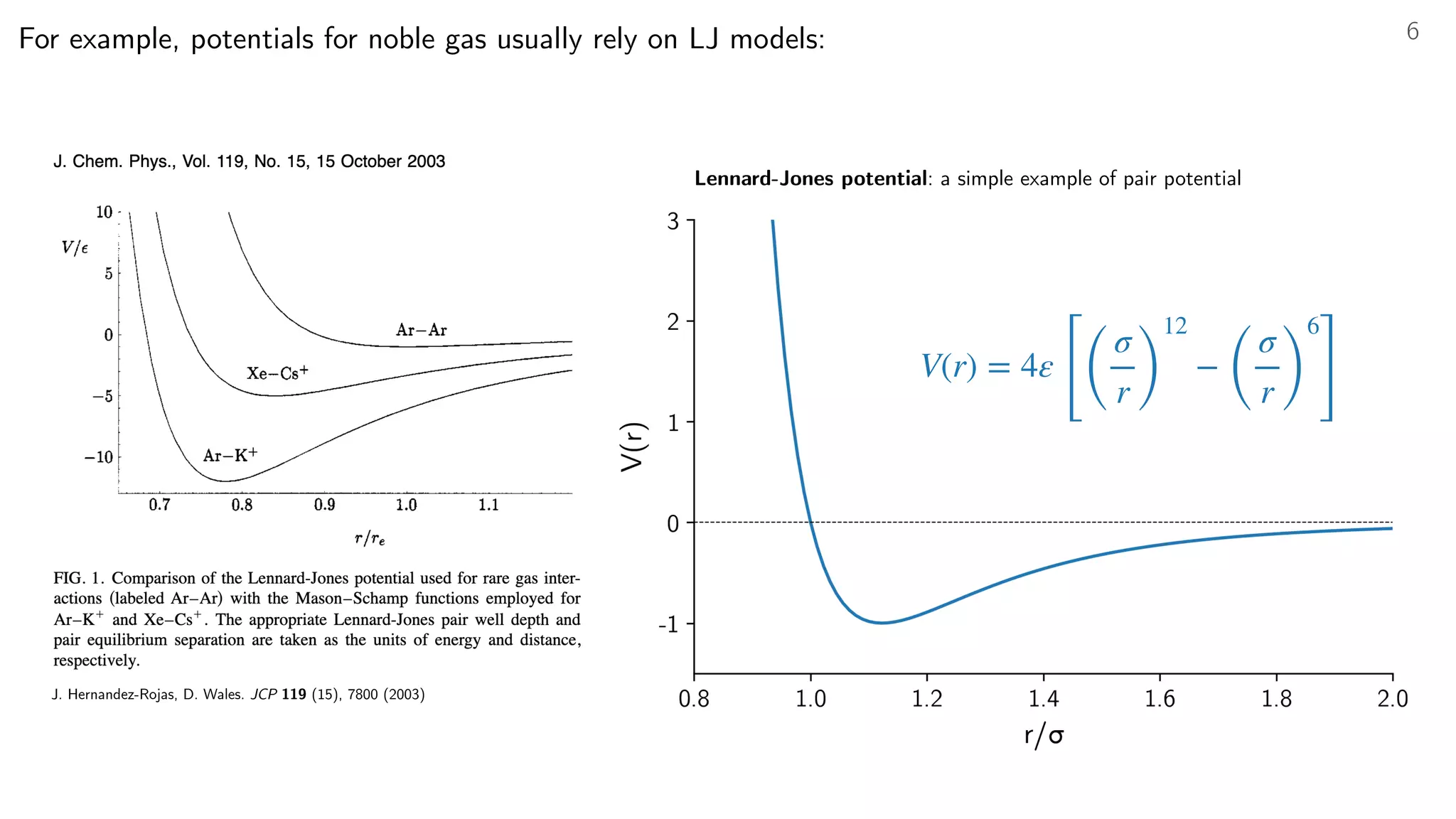 Lecture Interatomic Potentials Enabled By Machine Learning Pdf