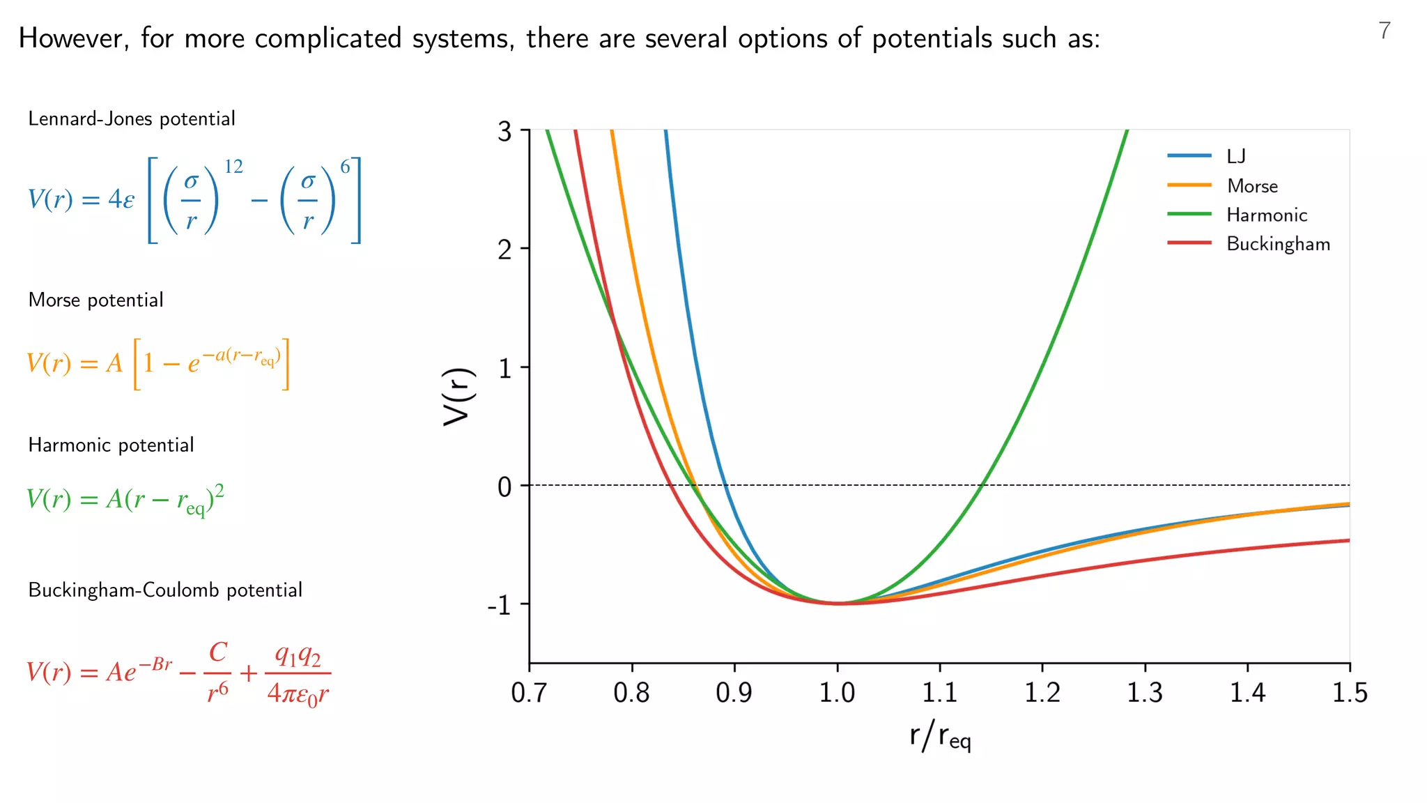 Lecture Interatomic Potentials Enabled By Machine Learning Pdf