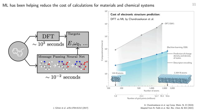 Lecture Interatomic Potentials Enabled By Machine Learning Pdf