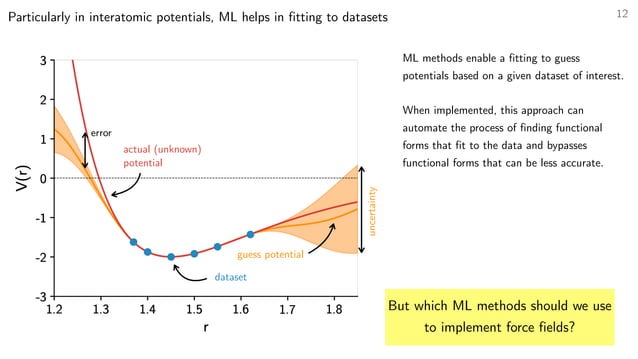 Lecture: Interatomic Potentials Enabled by Machine Learning | PDF