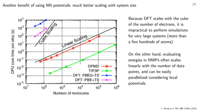 Lecture Interatomic Potentials Enabled By Machine Learning Ppt