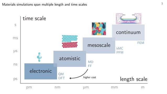 Lecture Interatomic Potentials Enabled By Machine Learning Pdf