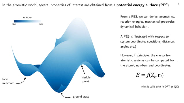 Lecture: Interatomic Potentials Enabled by Machine Learning | PDF