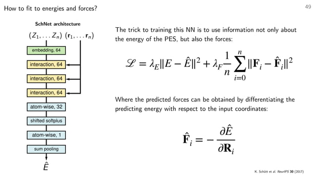 Lecture Interatomic Potentials Enabled By Machine Learning Ppt