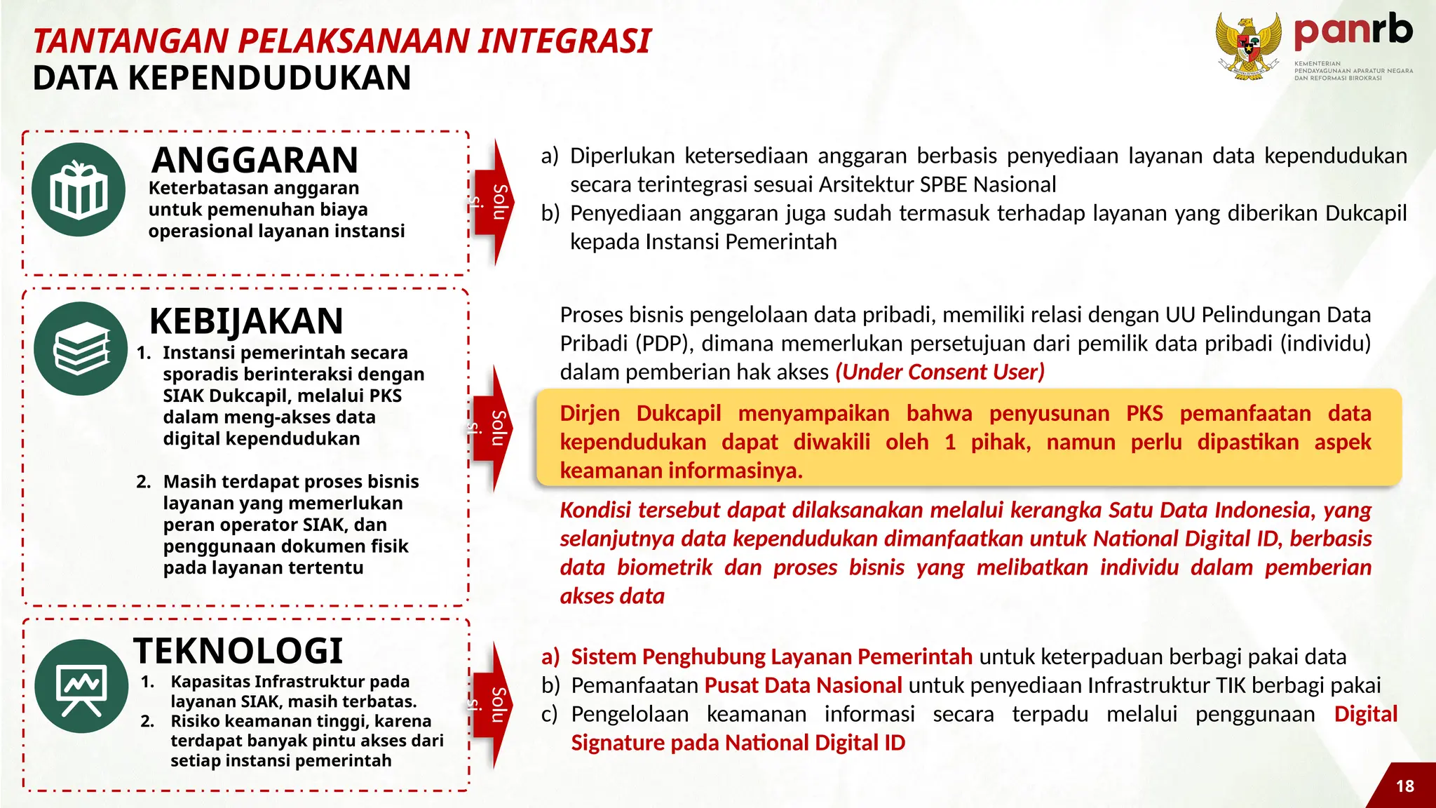 20230127_arsitektur_SPBE_nasional_rev (8).pptx