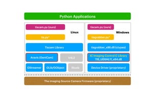 20230202 - Introduction to tis-py | PPT