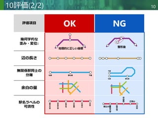 A Study on Generation of Deformed Route Maps using Octilinear Grid | PDF