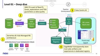 ML & Graph algorithms to prevent financial crime in digital payments | PPT
