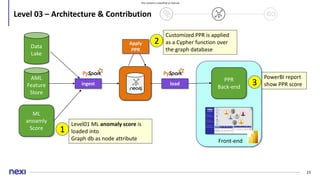 ML & Graph algorithms to prevent financial crime in digital payments | PPT