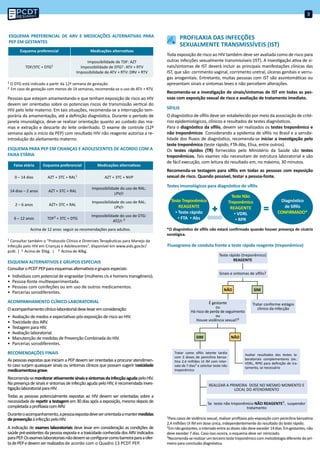 Resumido_PEP - Profilaxia Pós Exposição HIV | PDF