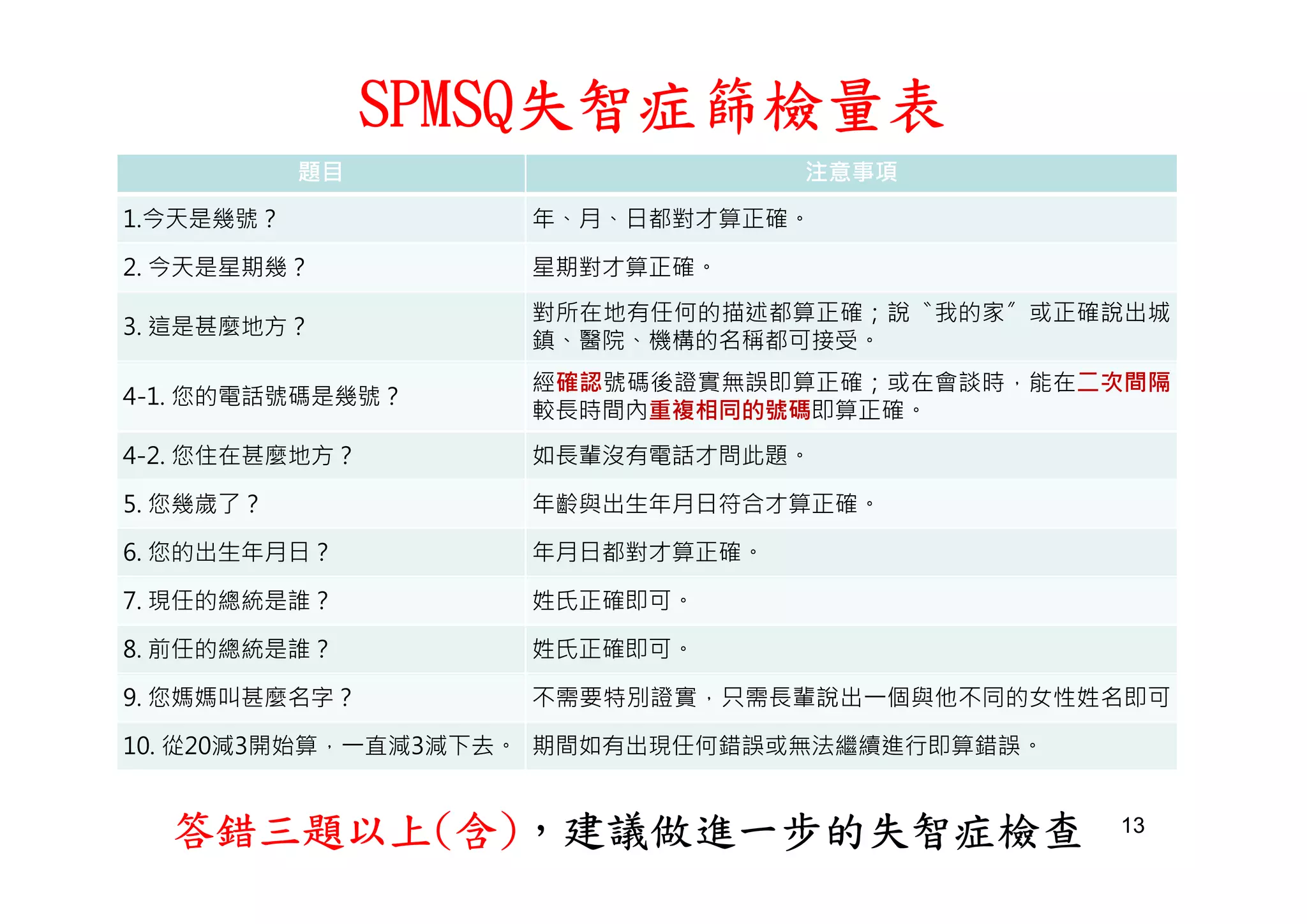 1120210-失智症的診斷與治療.pdf