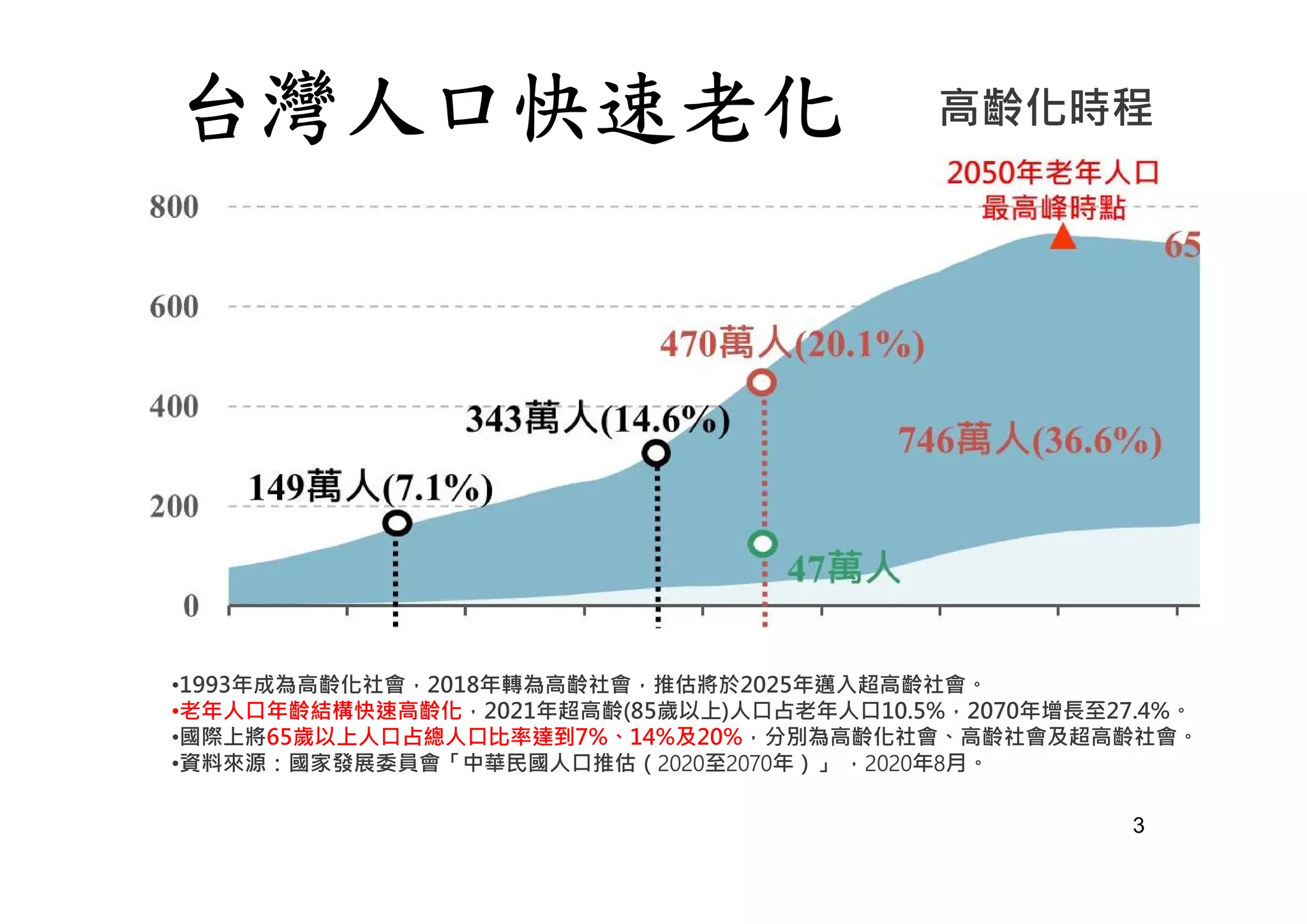 1120210-失智症的診斷與治療.pdf