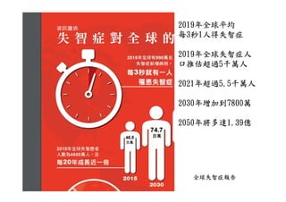1120210-失智症的診斷與治療.pdf