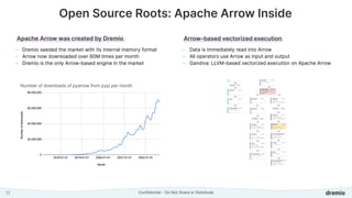 Vue d'ensemble Dremio | PDF