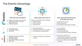 Vue d'ensemble Dremio | PDF