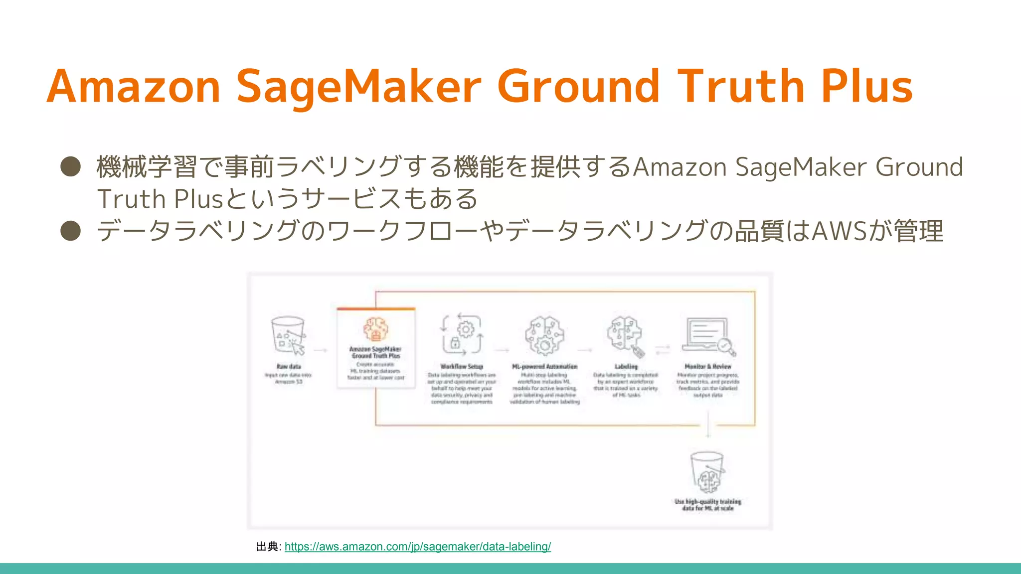 Amazon SageMaker Ground Truthを使って手動のラベル付けを簡略化する | PPT