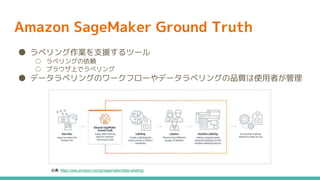 Amazon SageMaker Ground Truthを使って手動のラベル付けを簡略化する | PPT