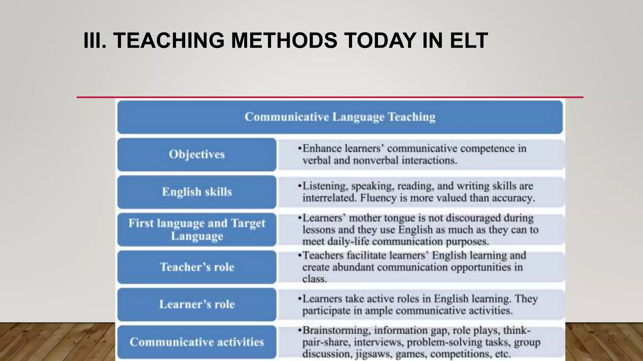 EFL teachers Revisiting methods and approaches.pptx
