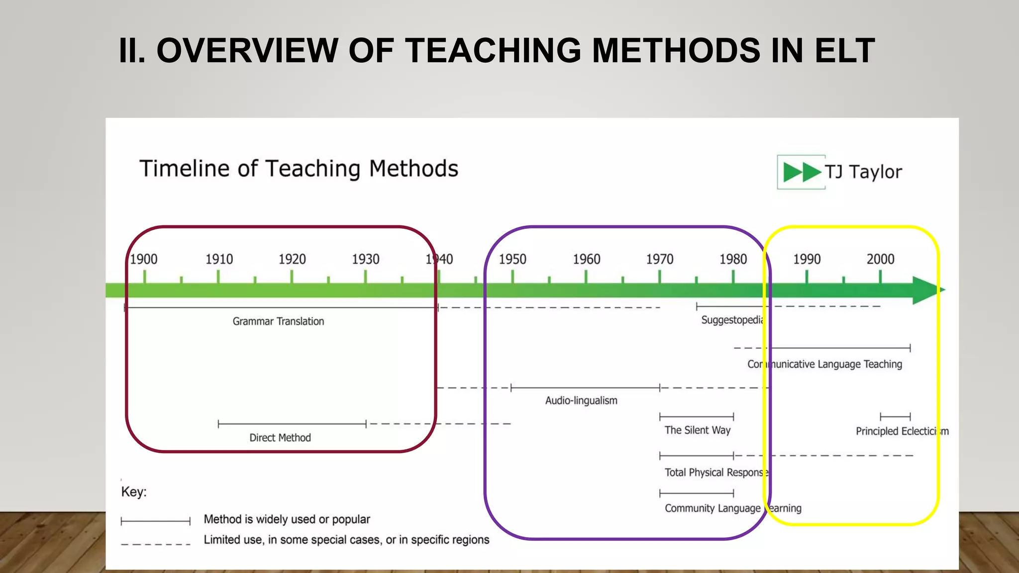 EFL teachers Revisiting methods and approaches.pptx