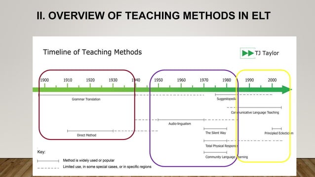 EFL teachers Revisiting methods and approaches.pptx