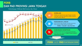 20230221_Peran BUMD_Rev.pptx