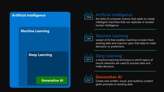 Microsoft + OpenAI: Recent Updates (Machine Learning 15minutes ...