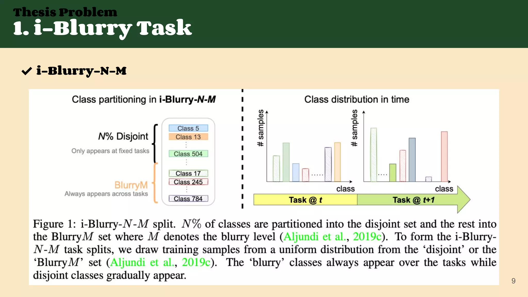 Online Continual Learning on Class Incremental Blurry Task Configuration with Anytime Inference ...