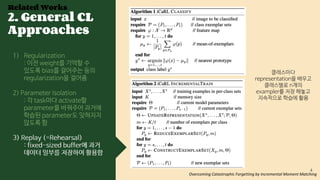 Online Continual Learning on Class Incremental Blurry Task Configuration with Anytime Inference ...