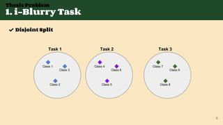Online Continual Learning on Class Incremental Blurry Task Configuration with Anytime Inference ...