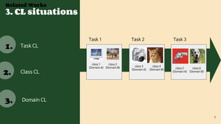 Online Continual Learning on Class Incremental Blurry Task Configurat…