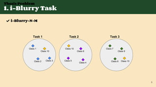 Online Continual Learning on Class Incremental Blurry Task Configurat…