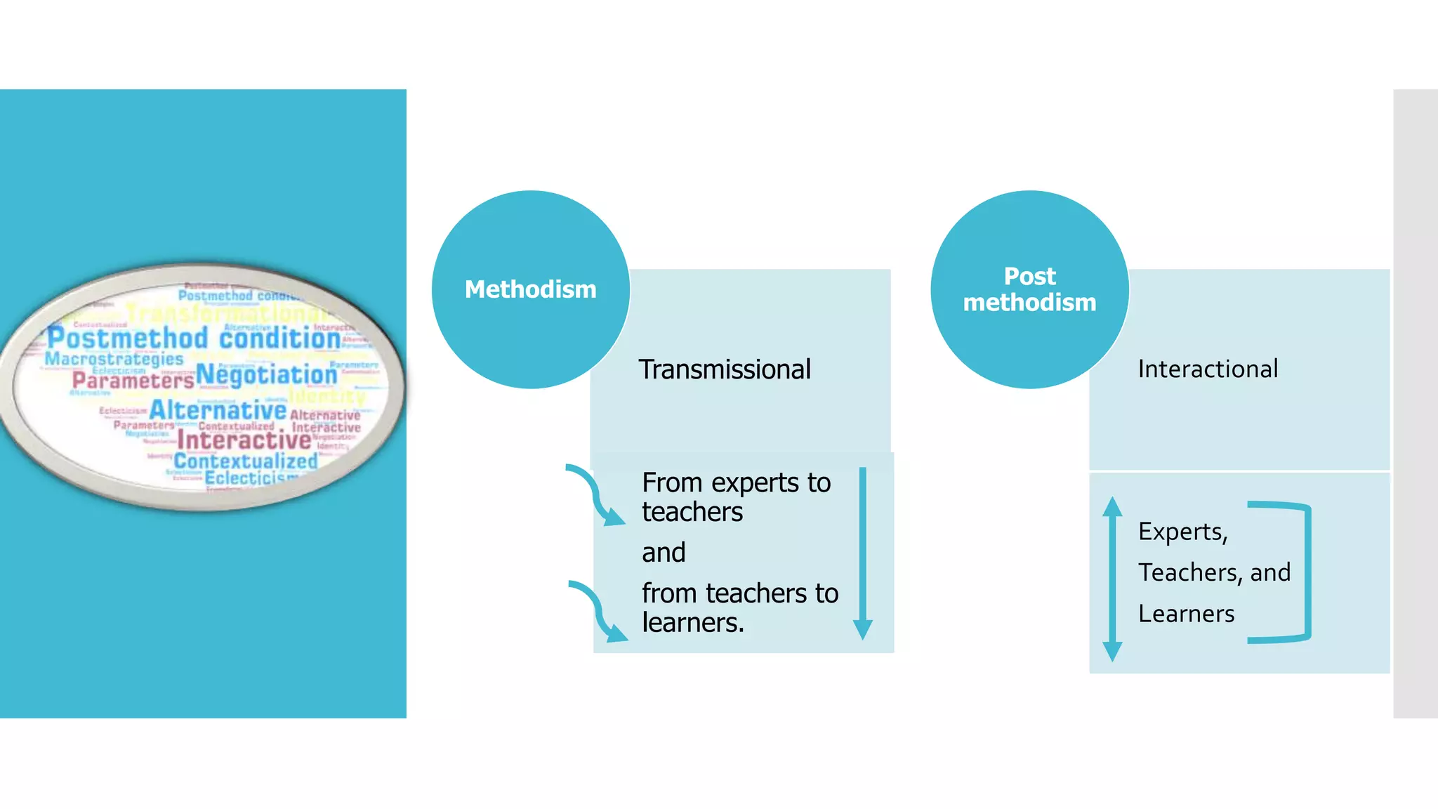 An intro to the postmethod condition.pptx