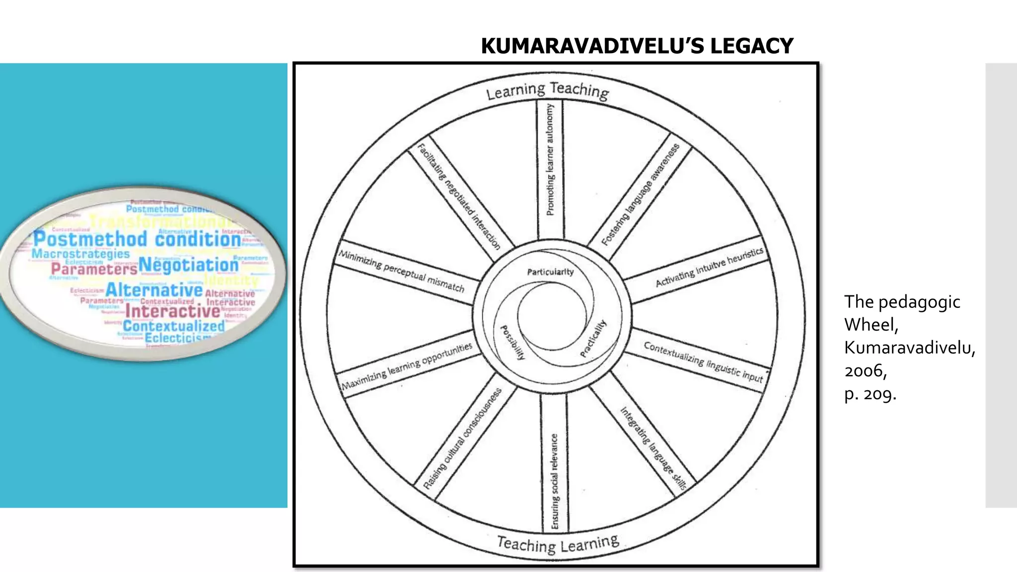 An intro to the postmethod condition.pptx