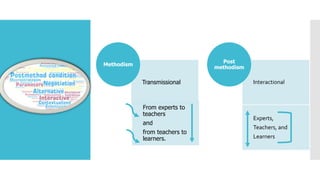 An intro to the postmethod condition.pptx