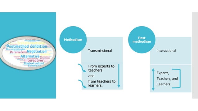 An intro to the postmethod condition.pptx