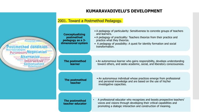 An intro to the postmethod condition.pptx