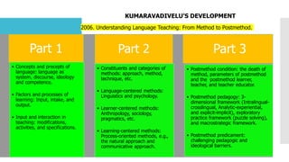 An intro to the postmethod condition.pptx
