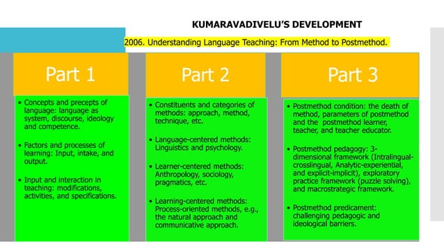 An intro to the postmethod condition.pptx