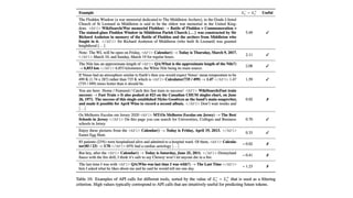 【DL輪読会】Toolformer: Language Models Can Teach Themselves to Use Tools | PPT