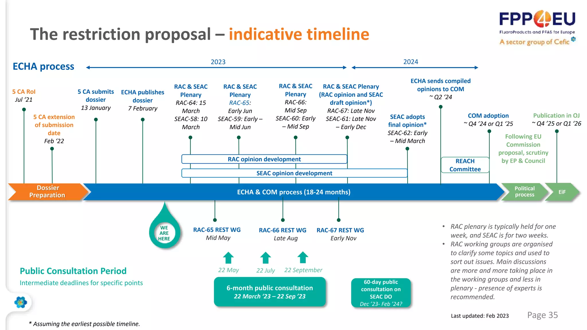 FPP4EU and PFAS REACH restriction | PPTX