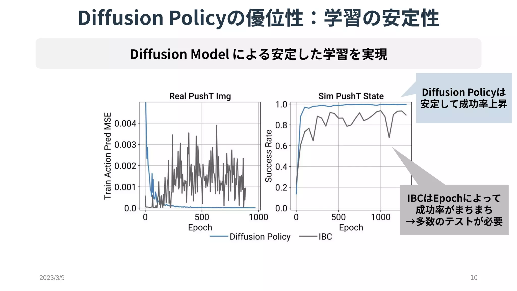 【DL輪読会】Diffusion Policy: Visuomotor Policy Learning via Action Diffusion | PDF