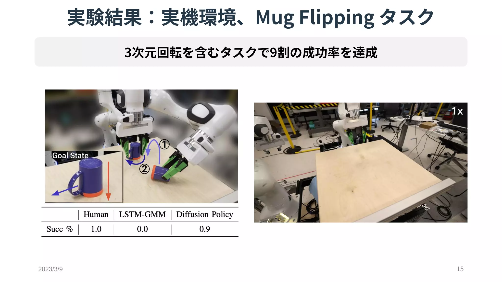 【DL輪読会】Diffusion Policy: Visuomotor Policy Learning via Action ...