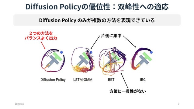 【DL輪読会】Diffusion Policy: Visuomotor Policy Learning via Action Diffusion | PDF